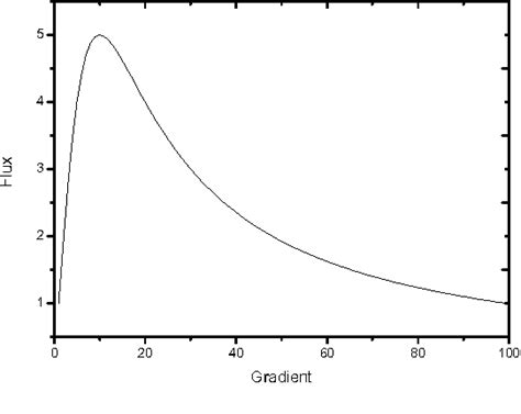 Figure 1 From Threshold Estimation Based On Perona Malik Model Semantic Scholar
