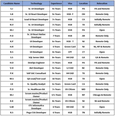 Bob Thomson On Linkedin Hotlist Benchlist Uideveloper Angulardeveloper Reactjsdeveloper