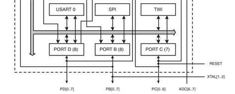 Funcionamiento De Todos Los Pines Del Microcontrolador Atmega328p