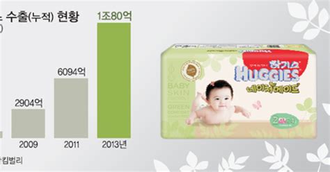 국내 첫 종이기저귀 엄마 일손 덜다