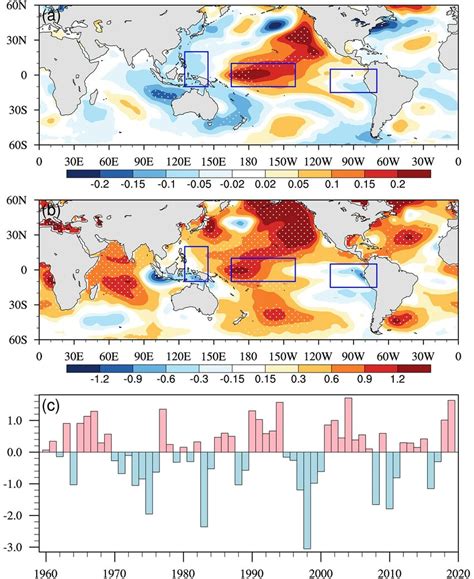A Linear Regression Of SST Anomalies On The Standardized Anomalies Of Download Scientific