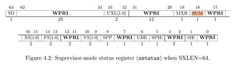 Week 4 陷入与中断 Trap And Interrupts 操作系统实验文档