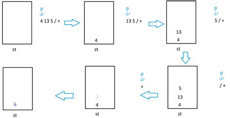 【力扣题目分享】栈专题c具体栈的虚拟机 C算法题 Csdn博客