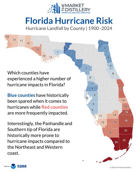 Hurricane Risks Where And When Do Hurricanes Impact Florida