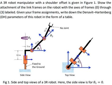 Solved A 3r Robot Manipulator With A Shoulder Offset Is Given In Figure 1 Show The Attachment