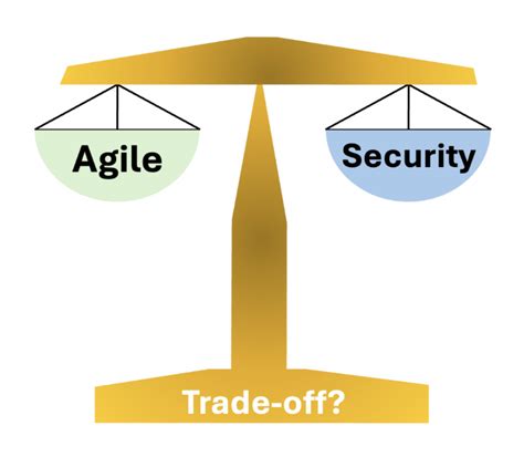 애자일 개발과 보안 정말 트레이드 오프일까 오픈소스컨설팅 테크블로그