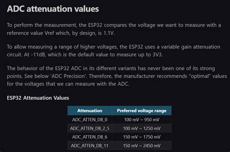 ESP ADC Attenuation Values Electrical Engineering Stack Exchange