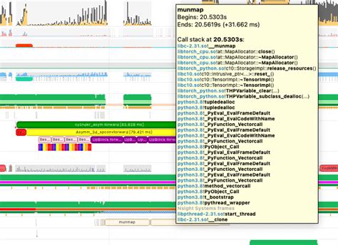 Performance Problem On Dataloader With Pinned Memory · Issue 89753 · Pytorchpytorch · Github