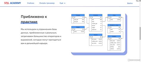 Сайт Sql Academy Онлайн тренажер с упражнениями по Sql Теория и практика Sql для чайников 👌