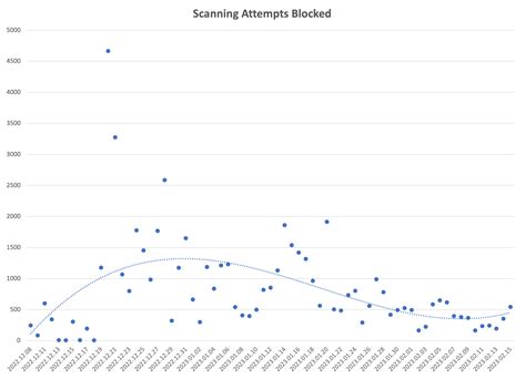 Vmware Nsx Manager Vulnerabilities Being Actively Exploited In The Wild Security Boulevard