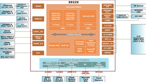 The Hardkernel ODROID N A Raspberry Pi Alternative With A Hexa Core SoC GB RAM And A High