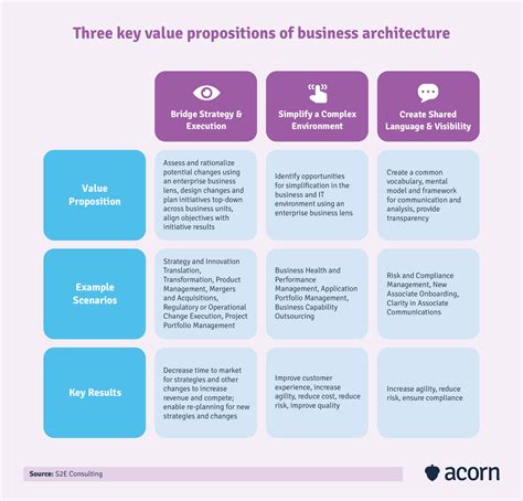 Capability Mapping Strategies For Organisational Success Acorn
