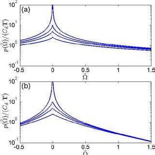 Light Spectra In A Semi Logarithmic Scale Obtained By Eqs 4 And 5 Download Scientific