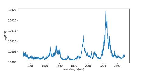 Python实现rf，并计算特征重要性rf权重计算 Csdn博客