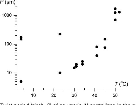 Figure 2 From Powder Diffraction And Crystal Structure Prediction Identify Four New Coumarin