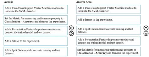 drag drop you have a dataset that contains over 150 features you use