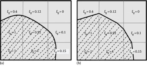 1 Interface Shape Represented By The Geometric Reconstruction Piecewise Download Scientific