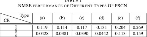 Convolutional Autoencoder Based Phase Shift Feedback Compression For