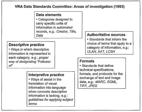 History Vra Core 40 Final Project