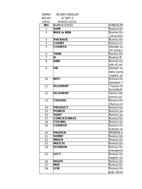 Fungsi Rumus Excel Pdf