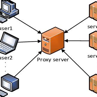 Deployment Structure Download Scientific Diagram
