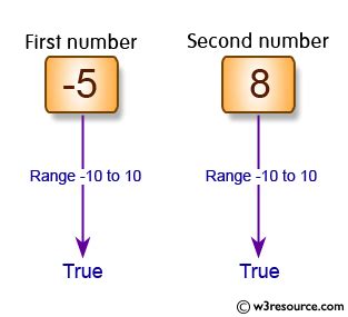 C Check If An Integer Is In The Range 10 To 10