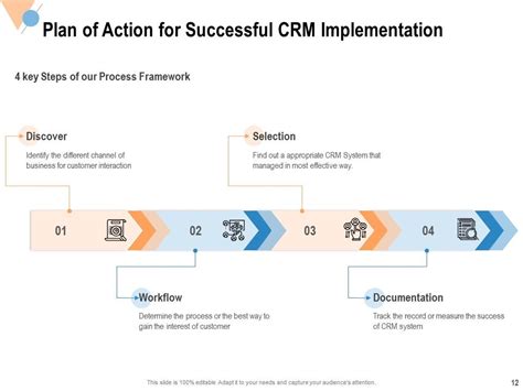 Successful Crm Implementation Proposal Powerpoint Presentation Slides Presentation Graphics