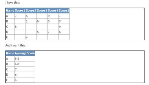 Solved Average Multiple Variables In Script Qlik Community 1056326