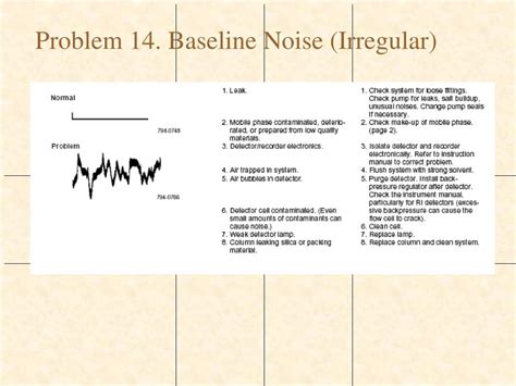 Ppt Troubleshooting Hplc Systems Powerpoint Presentation Free