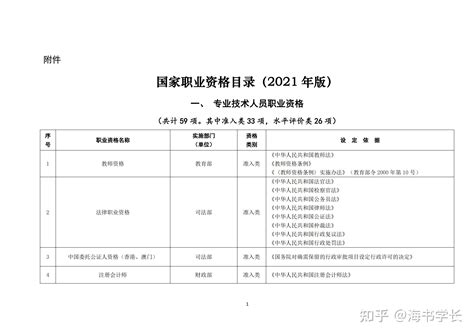 职业资格证书有哪些证书目录全 知乎