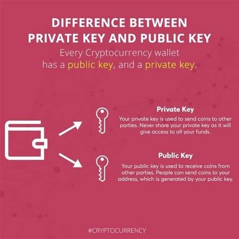 Learninpublic Digitaladdresses Bitcoinwallets Blockchain