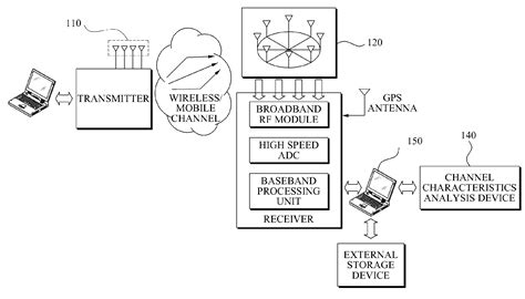 Hierarchical Cluster Algorithm Patented Technology Retrieval Search