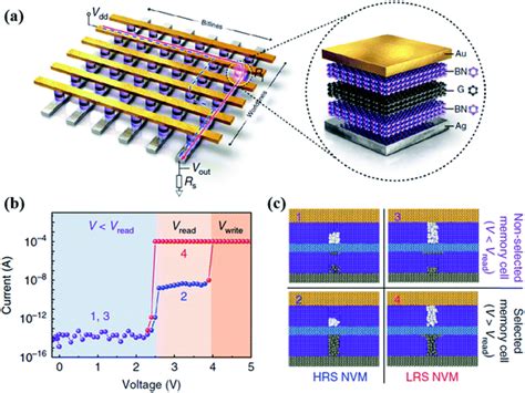 Research Progress On Solutions To The Sneak Path Issue In Memristor Crossbar Arrays Nanoscale