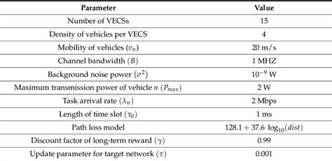 table 1 from federated deep reinforcement learning based task
