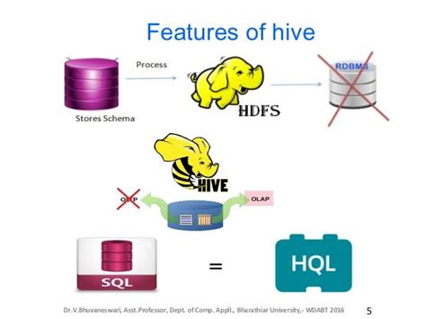 Big Data Analytics Hive