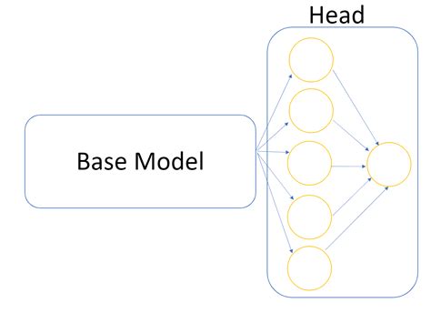 Binary Image Classification In PyTorch Towards Data Science