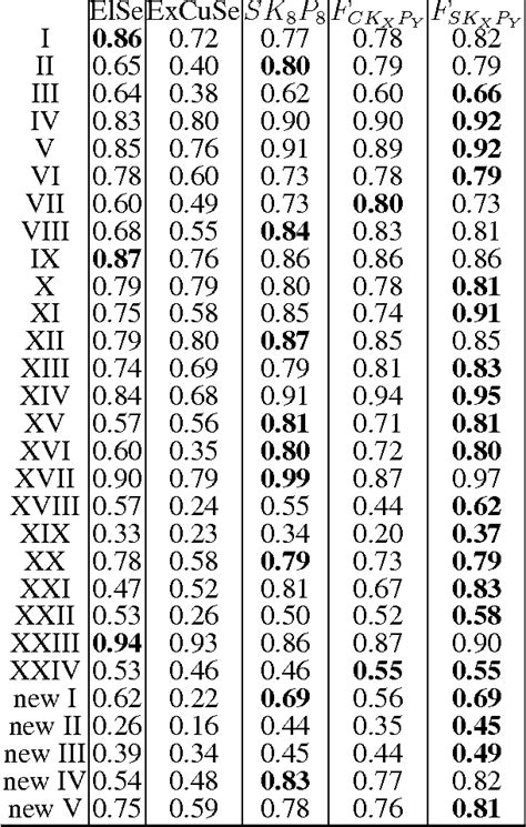 Pupilnet V2 0 Convolutional Neural Networks For Cpu Based Real Time Robust Pupil Detection
