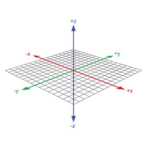 Quick Guide To The X Y And Z Cnc Codes Coordinates