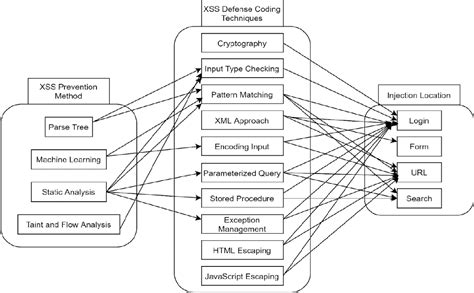 Figure 1 From Bulletin Of Electrical Engineering And Informatics Semantic Scholar