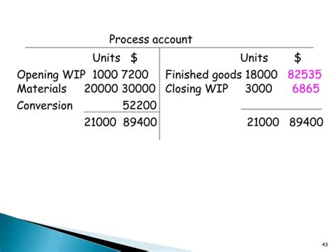 Process Costing Explained Pptx