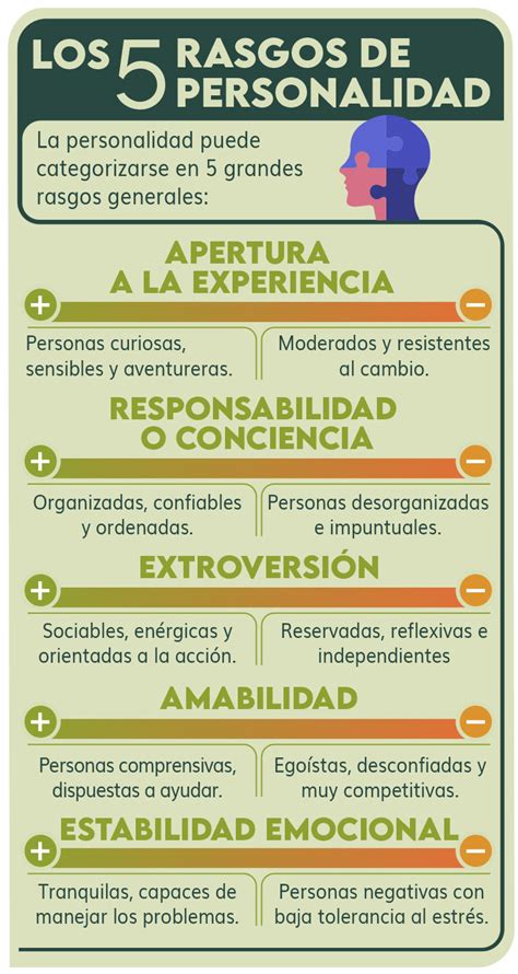 Rasgos De Personalidad ¿en Qué Se Diferencian Dkv