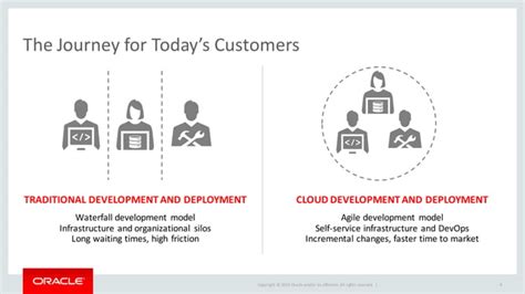 Oracle Solaris Application Centric Lifecycle And Devops Pdf
