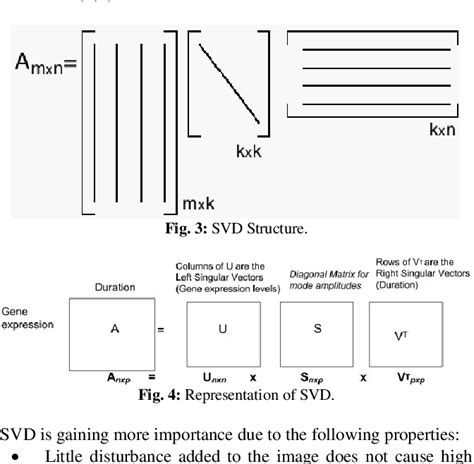 Figure From Digital Video Watermarking Using Discrete Wavelet Transform And Singular Value