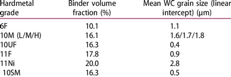 Sample Microstructure Details Download Scientific Diagram