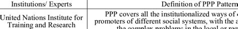 Interpretation Of The Ppp Pattern By Major Institutions And Scholars