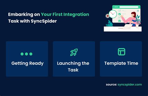 How To Create The First Integration Task And Send Data Syncspider