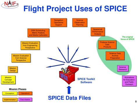 Ppt The Naif Node Pdsmc Report Addresses Both Naif Node And Core Ppt The Naif Node Pdsmc Report Addresses Both Naif Node And Core