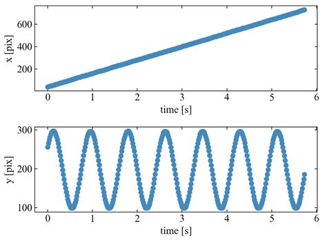 Pythonopencvで動画内の物体トラッキングをする方法 Watlab Import Python