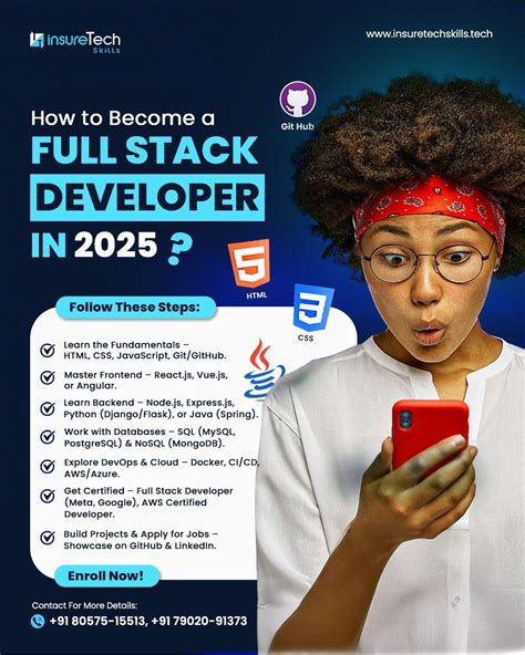 Fullstackdevelopment Webdevelopment Cloudcomputing Aws Devops