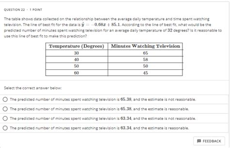 Solved The Table Shows Data Collected On The Relationship